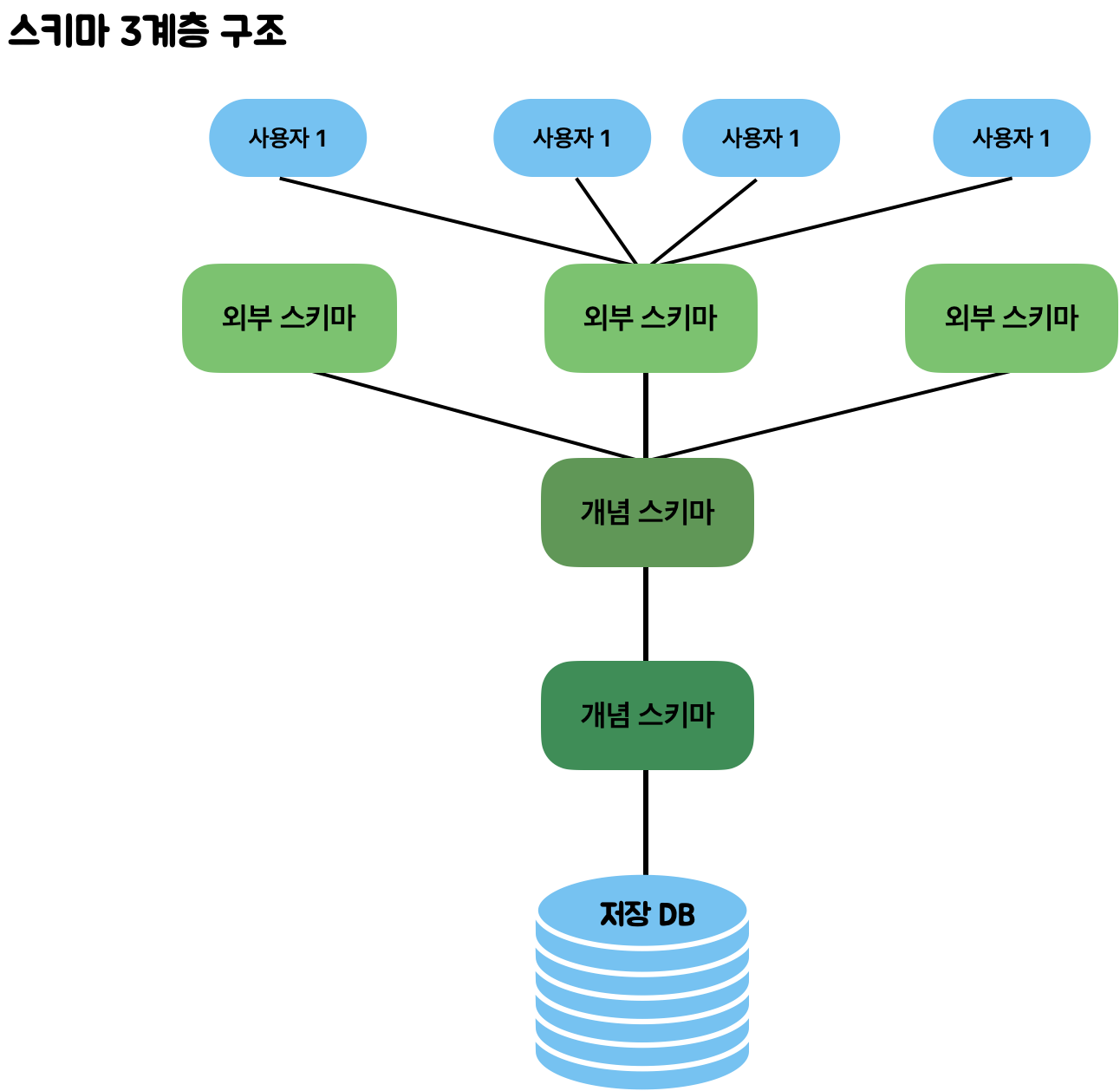 RDB NoSQL Hyehye Hye S Blog